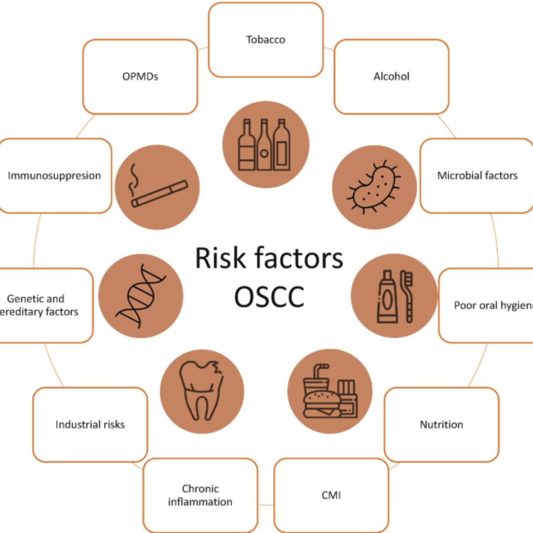Oral Cancer :- Symptoms, Causes & Treatment By Dr. Ashish Goel