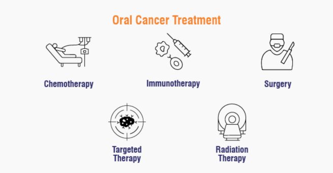Oral Cancer :- Symptoms, Causes & Treatment By Dr. Ashish Goel